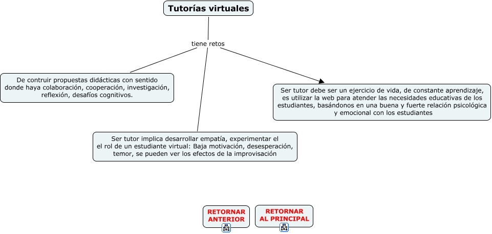 Tutorías virtuales